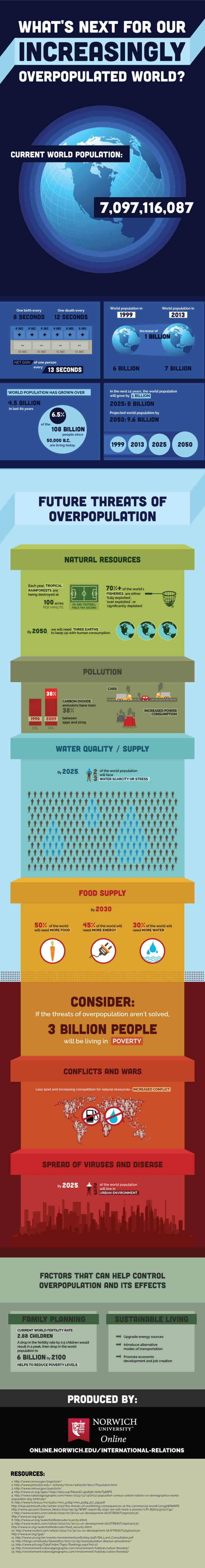 Overpopulation: Causes, Effects and Solutions - Conserve Energy Future